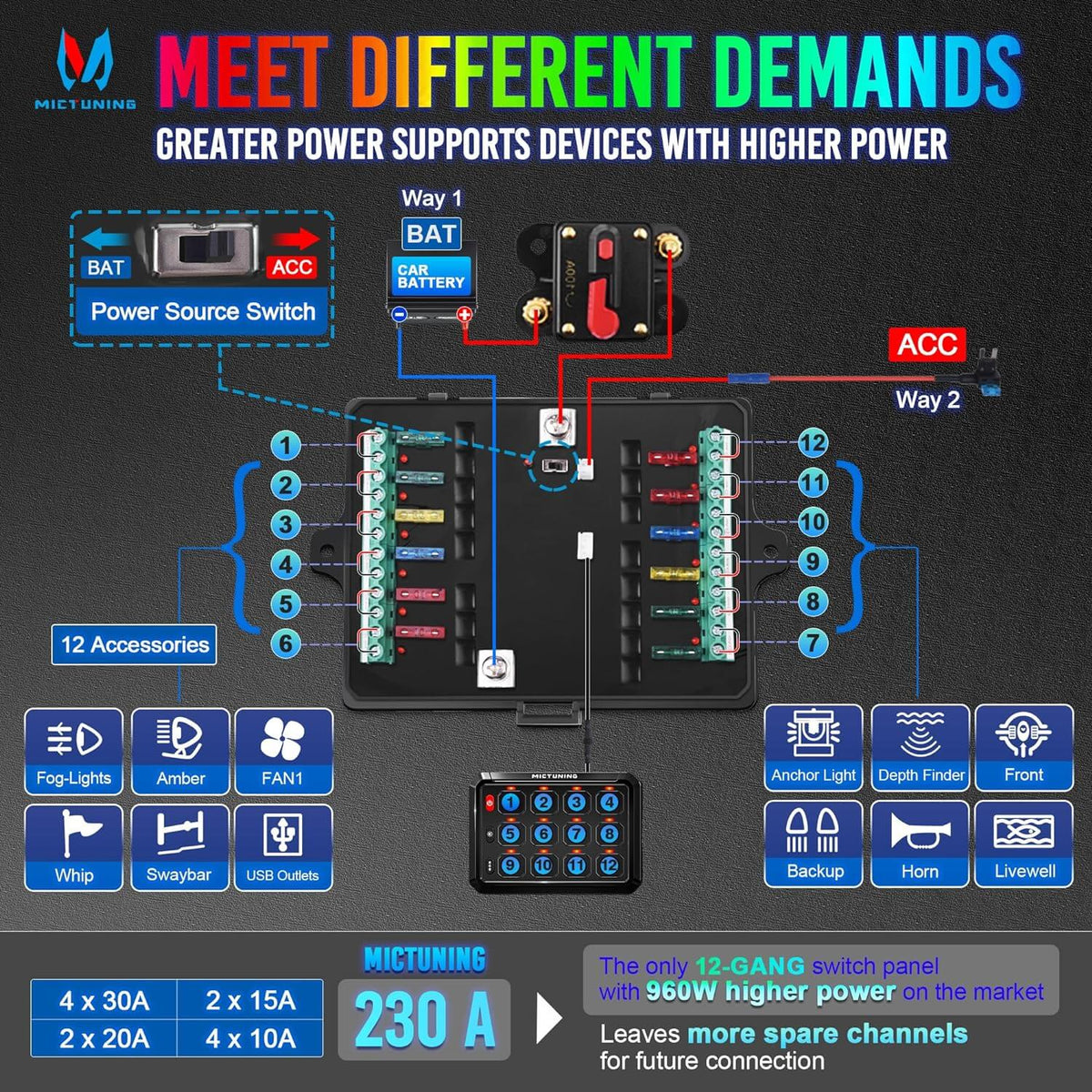 P1s RGB 6/8/12 Gang Switch Panel MICTUNING, Multiple Light Controller ...