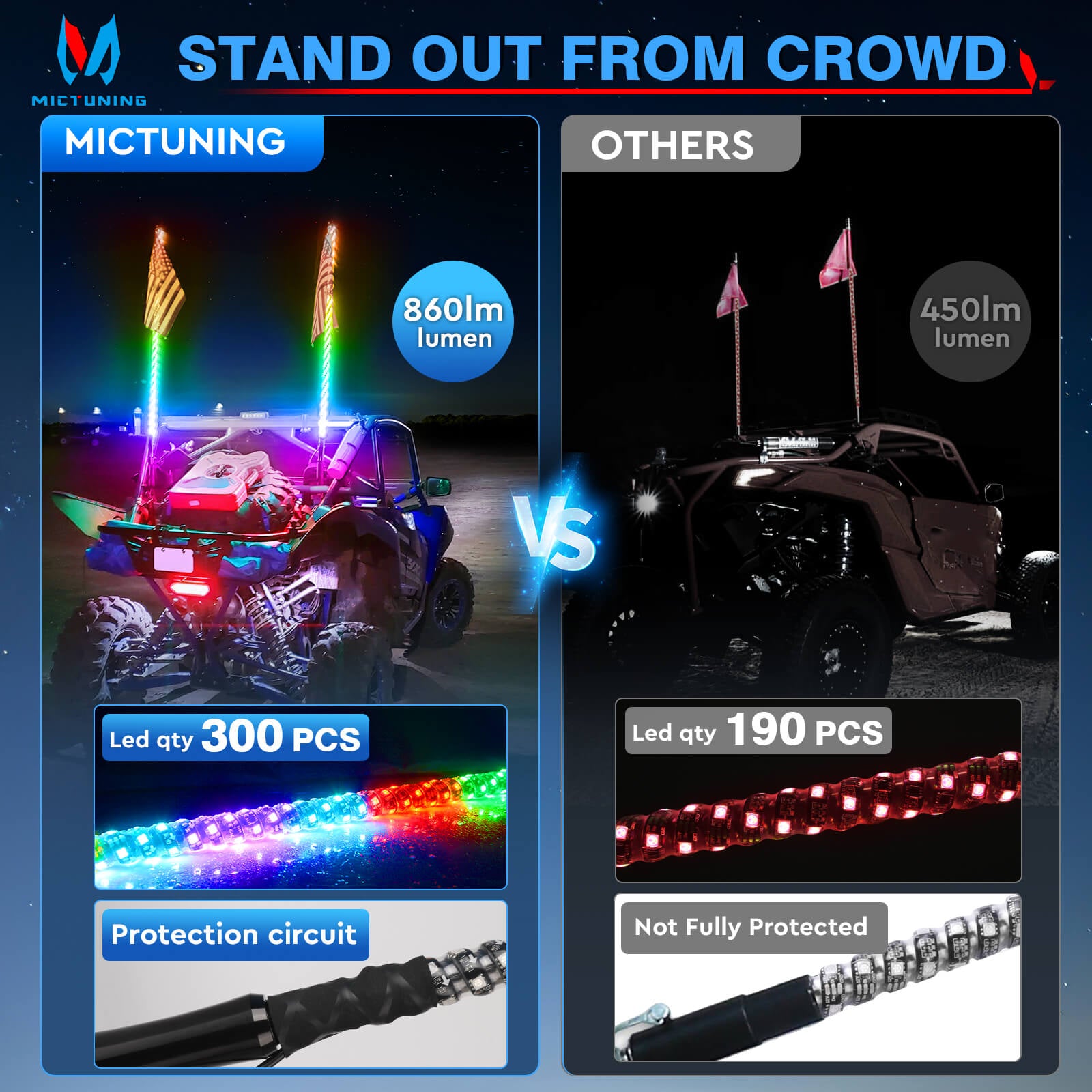 MICTUNING Remote Control RGB+IC LED Whip Lights with Flag 2pcs 3FT/4FT ...